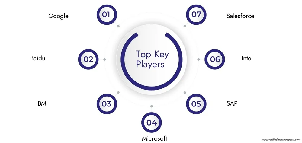 Global AIGC (AI Generated Content) Market Size, Growth Analysis ...