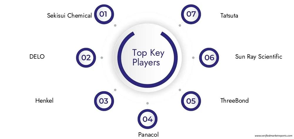 Anisotropic Conductive Paste (ACP) Market Size & Forecast [2034]
