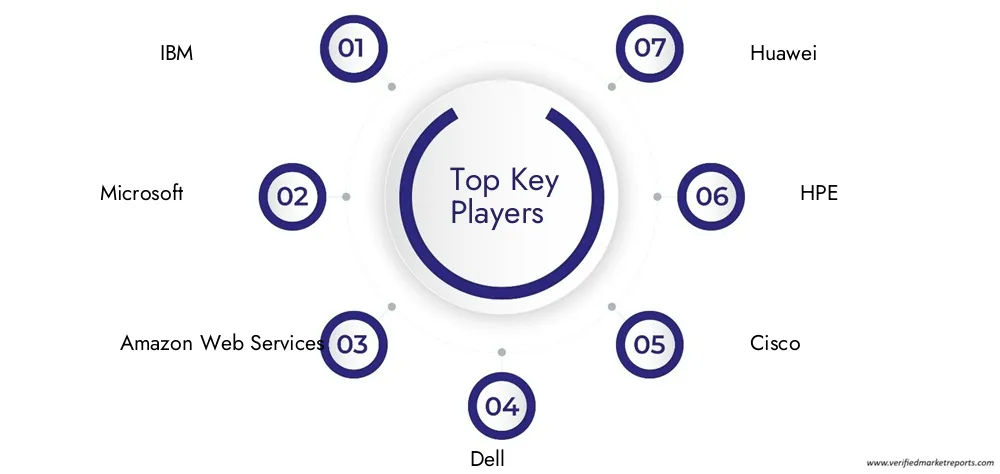Industrial Edge Computing Market Size, Market Growth, Trends & Research ...