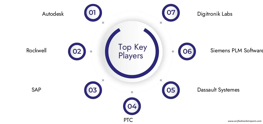Global Manufacturing Software Market Size, Share, Growth Trends ...