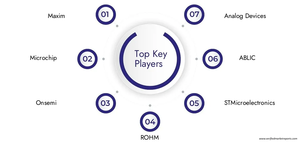 Ultraviolet Electrically Erasable Programmable Read Only Memory Eeprom