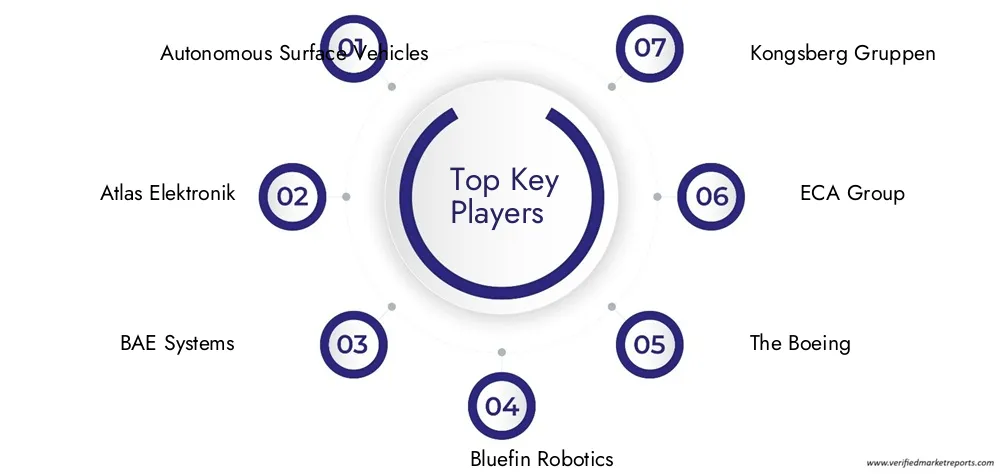 Unmanned Marine (UMV) and Ground Vehicles (UGV) Market Size, Trends ...