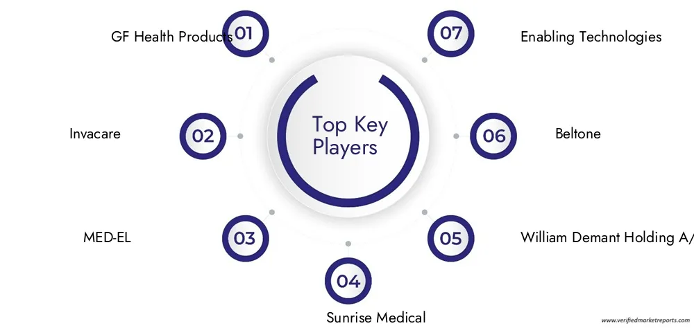 Assistive Technology Market Size, Trends, Analysis, Highlights & Forecast