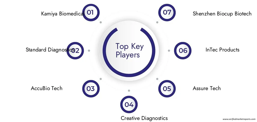Helicobacter Pylori Antibody Detection Reagent Market Size, Demand ...