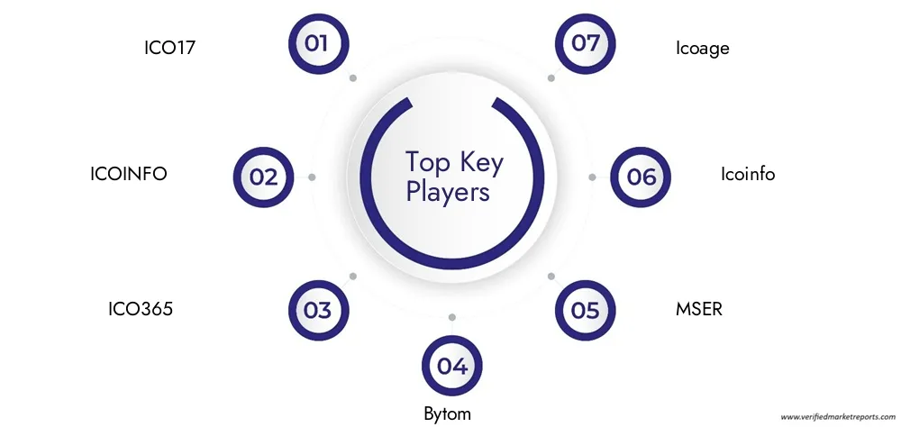 ICO Service Market Size, Share, Growth Trends & Forecast [2034]