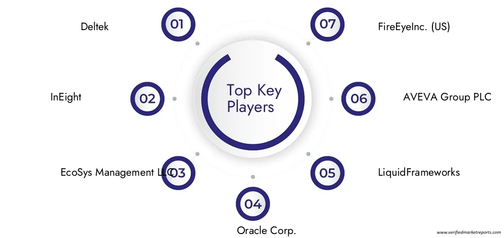 Oil and Gas Project Management Software Market Size, Expansion ...