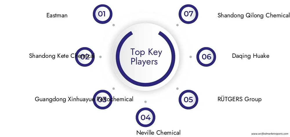 Global Indene Market Size, Growth Analysis & Forecast 2026-2034
