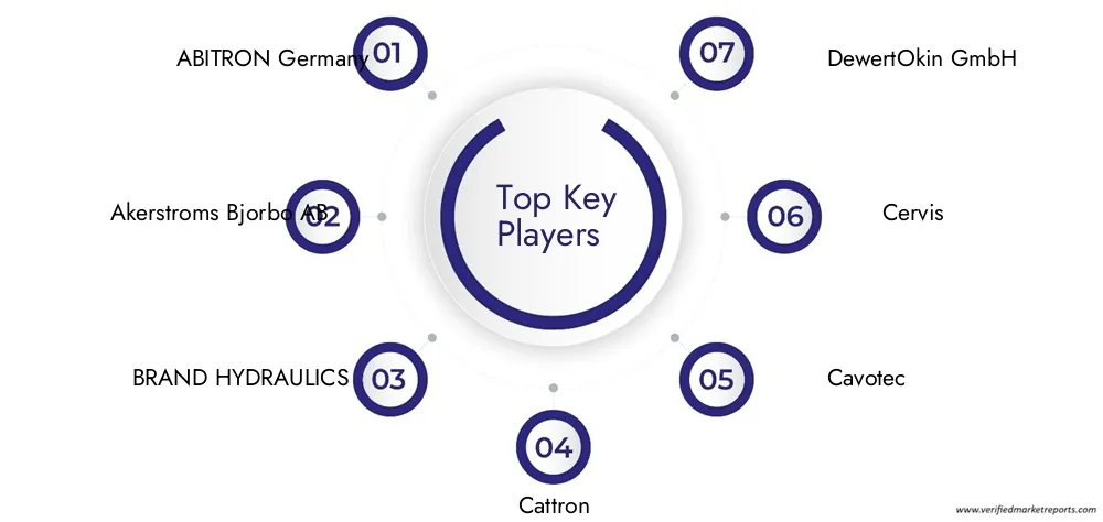 Global Remote Controls Market Size, Share, Growth Trends & Industry ...