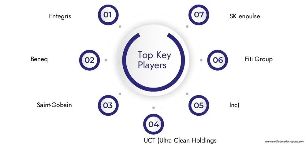 Global Semiconductor Chamber Parts Cleaning and Coatings Market Size ...