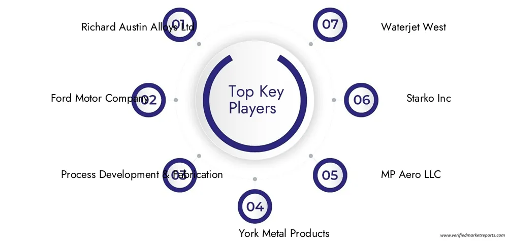 Superplastic Alloys Forming Technology Market Size, Competitive ...