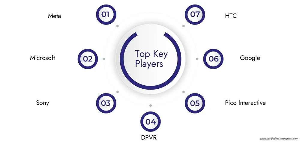 Global AR and VR Headsets Market Size, Share, Growth Trends & Industry ...