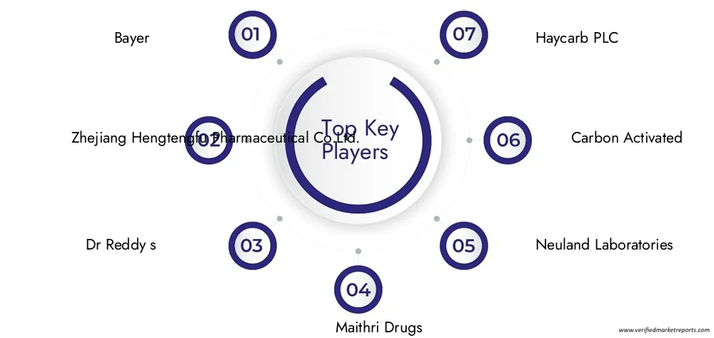 Global Finerenone API Market Size, Share, Growth Trends & Global ...