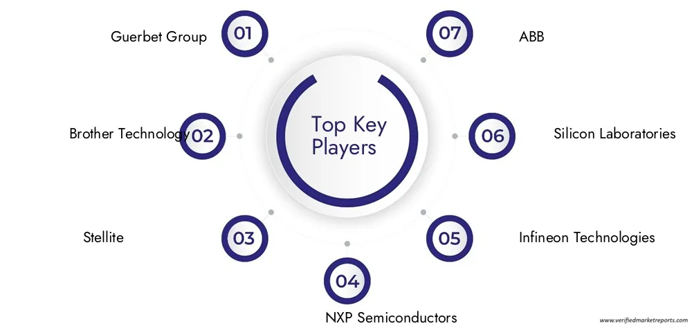 Global Ioversol API Market Size, Industry Growth & Forecast 2026-2034