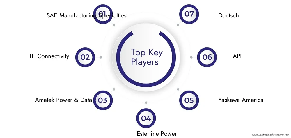 Military Relay Market Size, Competitive SWOT & Forecast