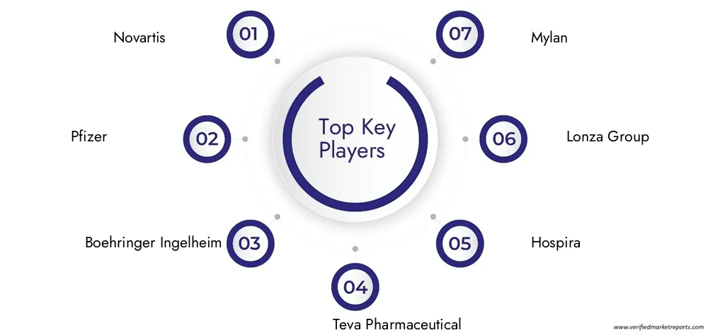 Nonsteroidal Anti-Inflammatory Drugs (NSAIDs) Market Size, SWOT, Demand ...