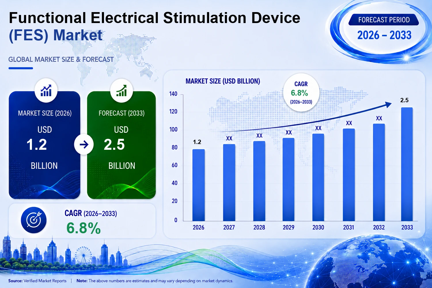 Global Functional Electrical Stimulation Device (FES) Market Size ...