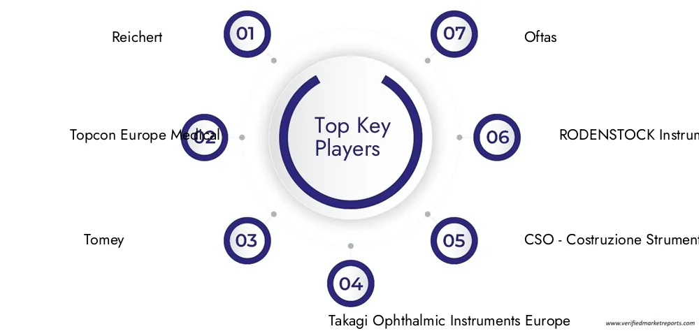 Remote-Controlled Ophthalmic Chart Projector Market Size, Assessment ...