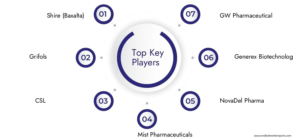Subcutaneous Injection Immunoglobulin Market Size, Share, Expansion ...