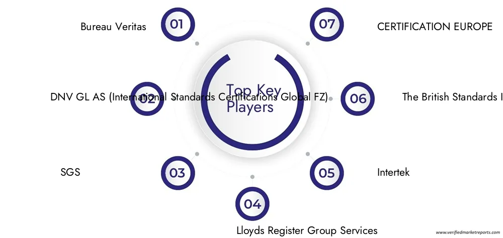 ISO Certification Market Size, Share, Growth Trends & Forecast [2034]