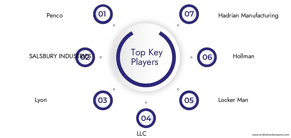 Global Storage Lockers Market Size, Share, Trends & Forecast 2026-2034