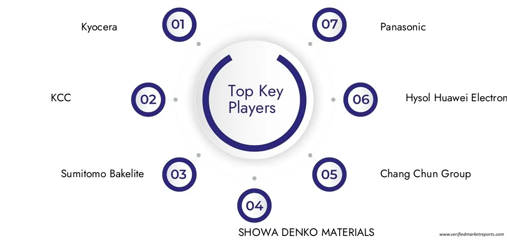 Epoxy Molding Compounds (EMC) for IGBT Market Size, Research, Growth ...