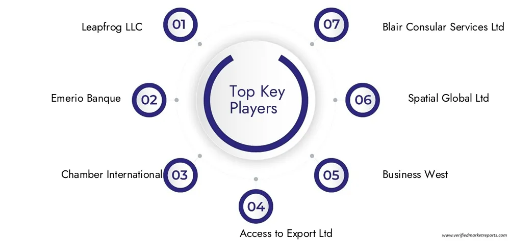 Global Letter of Credit Service Market Size, Share, Trends & Forecast ...