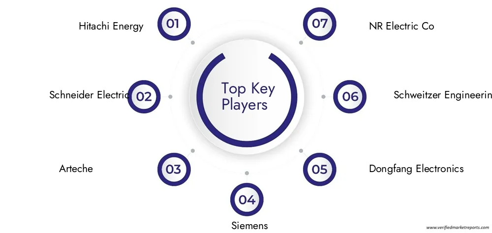 Remote Terminal Unit in Smart Grid Market Size, Insights, Market ...