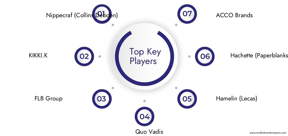 Diaries & Planners Market Size, Market Overview & Forecast 2033
