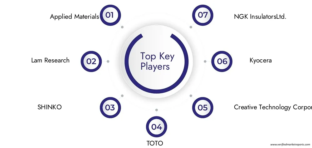 Global Electrostatic Chucks (ESCs) in Semiconductor Market Size, Growth ...