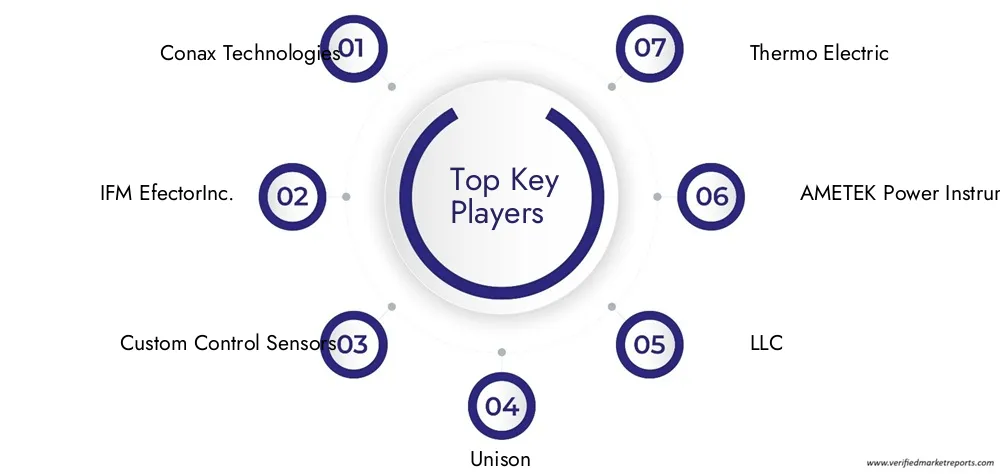 Global Gas Turbine Sensor Market Size, Share, Trends & Forecast 2026-2034