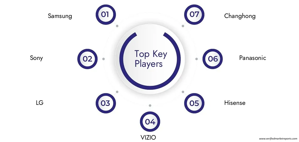 HDR TV Market Size, Evaluation, Research & Forecast 2033