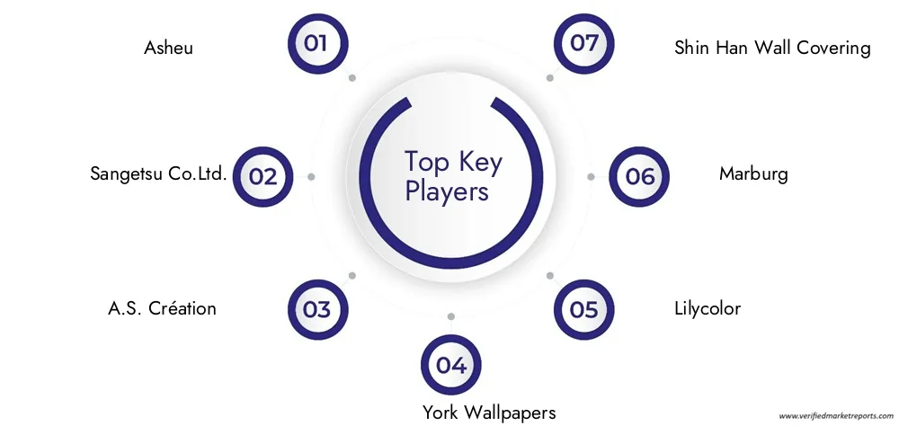 Global Luxury Wallpaper Market Size, Industry Trends & Forecast 2026-2034